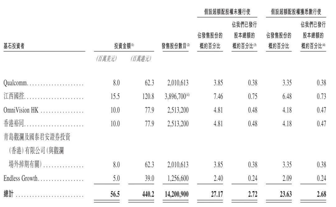 Longcheer Technology Lists in Hong Kong, Becomes the First Consumer ...