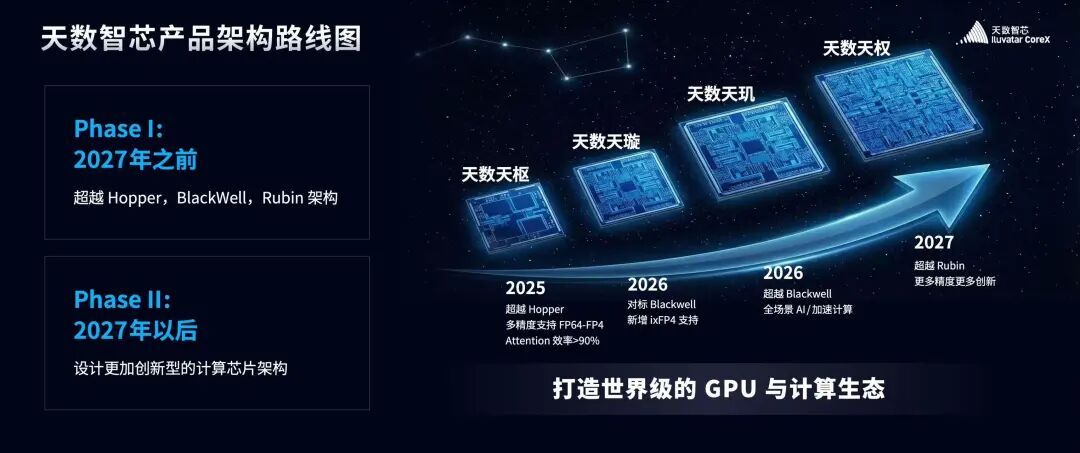 Iluvatar Unveils 4th-Generation Chip Roadmap: Plans to Surpass NVIDIA ...